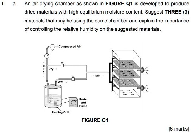 SOLVED: a. An air-drying chamber as shown in FIGURE Q1 is developed to ...