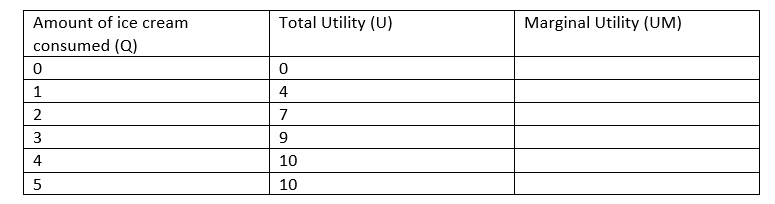 SOLVED: a) Calculate and graph the marginal utility (MU).b) Graph the ...