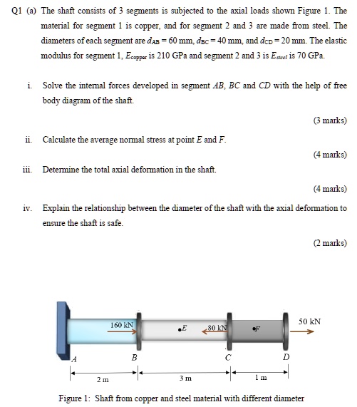 Q1 (a) The shaft consists of 3 segments is subjected to the...