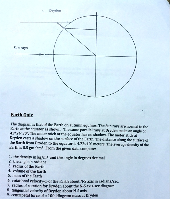 SOLVED: Dryden Sun rays Earth Quiz The diagram is that of the Earth on autumn equinox The Sun ...