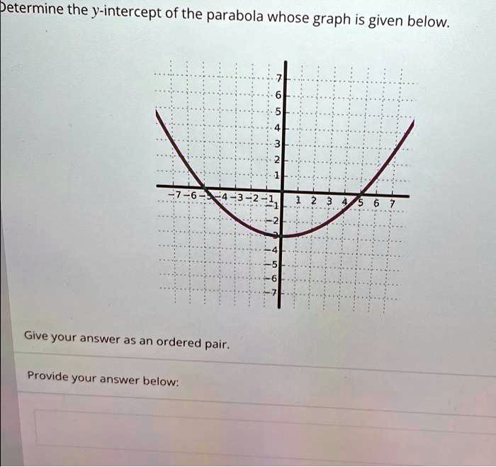 Determine the y-intercept of the parabola whose graph is given below. Give your answer as an ...