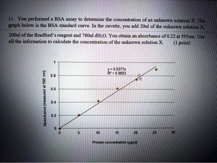 you performed bsa assay to determine the concentration ofan unknown ...