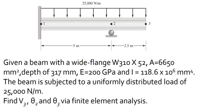 Given a beam with a wide-flange W310 X 52, A=6650 mm^2, depth of 317 mm ...
