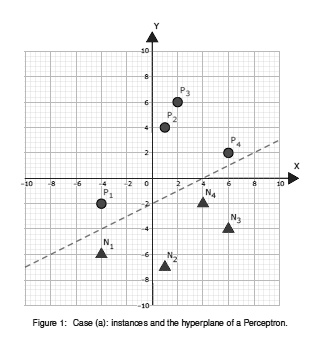 SOLVED: Consider Case (a), as shown in Figure 1. The figure shows the ...
