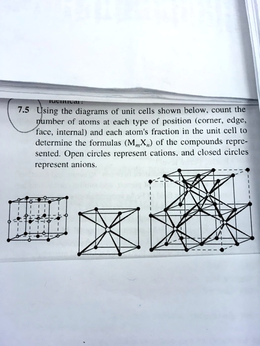 7.5 Using the diagrams of unit cells shown below, count the number of ...