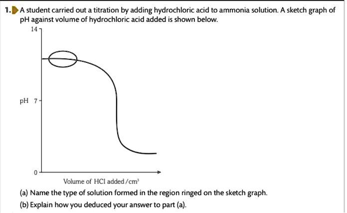 a student carried out a titration by adding hydrochloric acid to ammonia solution a sketch graph ...