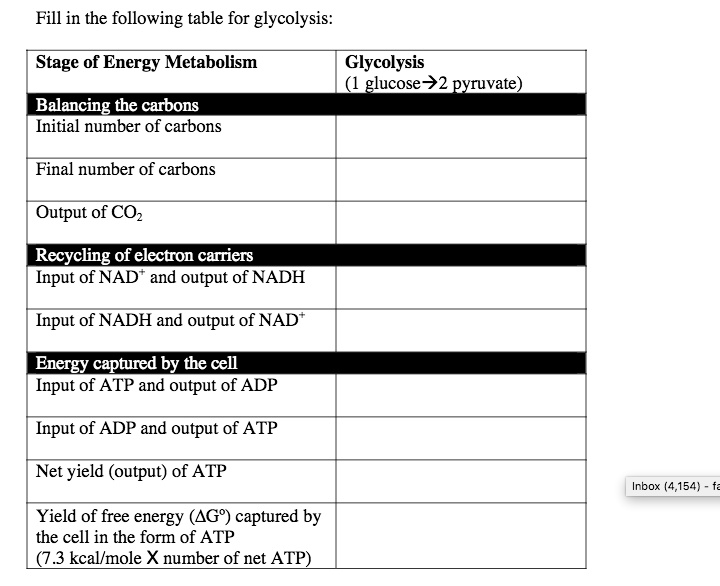 Fill in the following table for glycolysis: Stage of Energy Metabolism Balancing the carbons ...