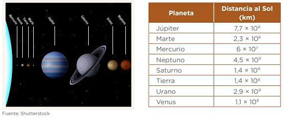 Distancia Entre Planetas