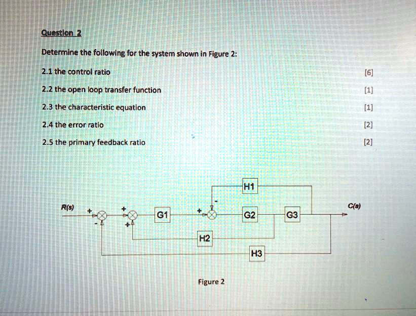 SOLVED: Determine the following for the system shown in Figure 2: 2.1 the control ratio [6] 2.2 ...