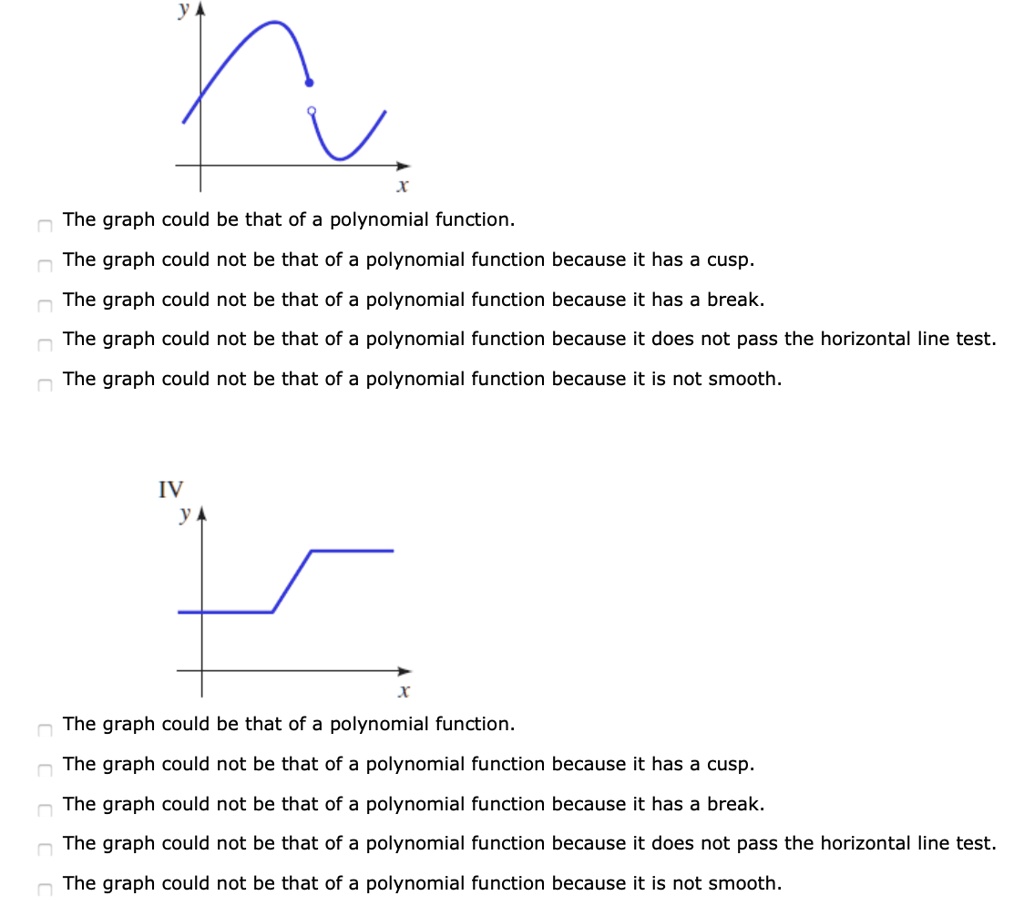 Solved The Graph Could Not Be That Of A Polynomial Function Because It Has A Cusp The Graph