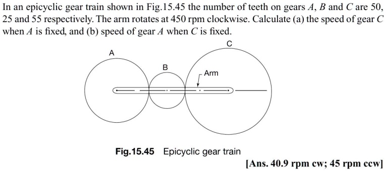SOLVED: In an epicyclic gear train shown in Fig. 15.45, the number of ...