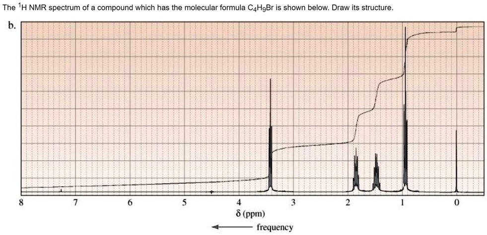 the ih nmr spectrum of compound which has the molecular formula cahgbr ...