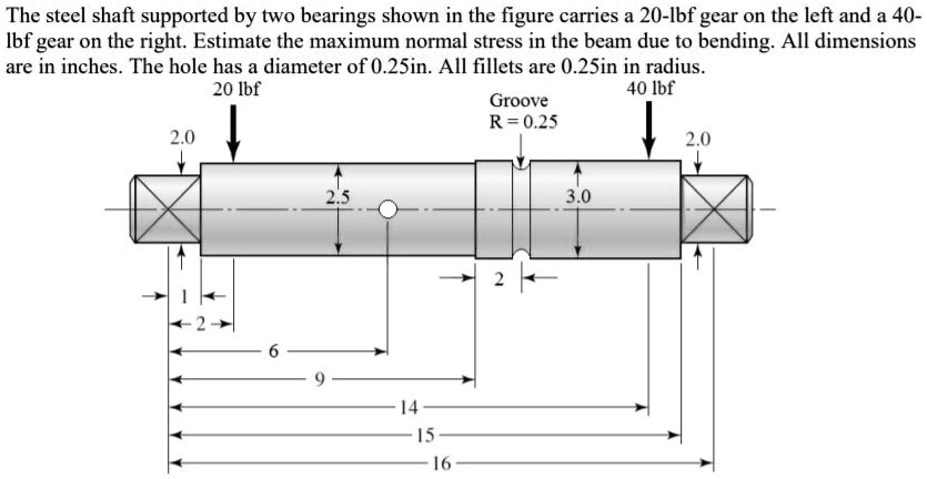 The steel shaft supported by two bearings shown in the figure carries a ...