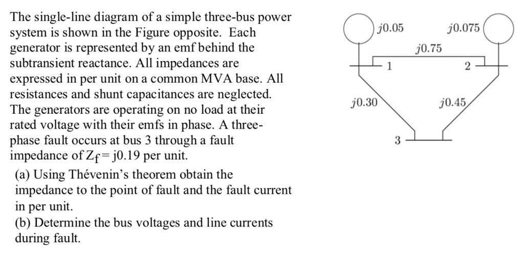 SOLVED: The single-line diagram of a simple three-bus power system is shown in the Figure ...