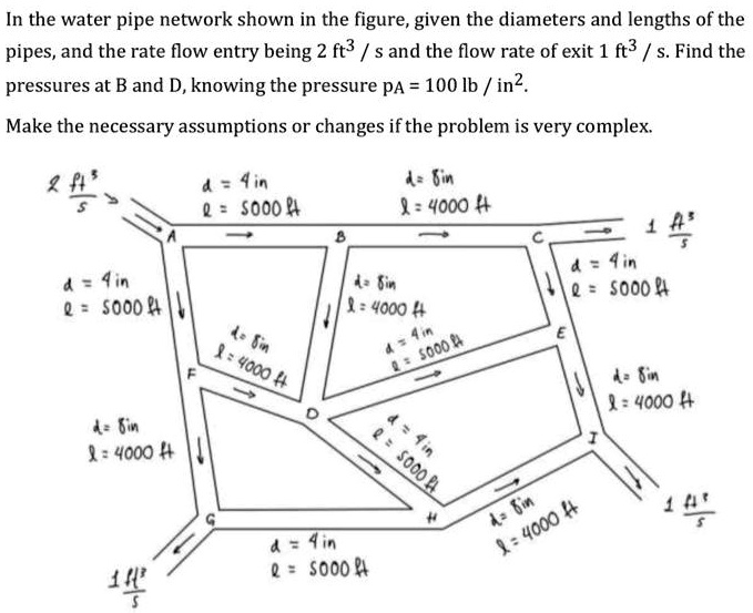 SOLVED: In the water pipe network shown in the figure, given the ...