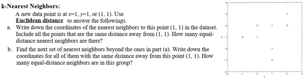 SOLVED: k-Nearest Neighbors: A new data point is at x=1, y=1, or 1,1. Use Euclidean distance to ...