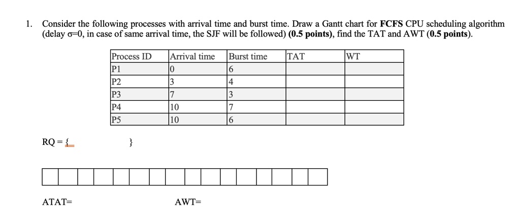 Solved Consider The Following Processes With Arrival Time And Burst Time Draw A Gantt Chart 