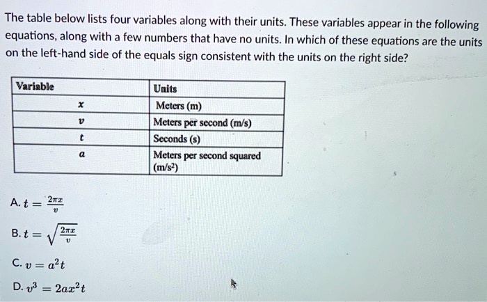 SOLVED: The table below lists four variables along with their units. These variables appear in ...