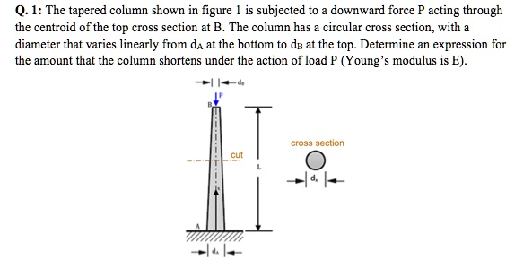 SOLVED: The tapered column shown in Figure 1 is subjected to a downward force P acting through ...