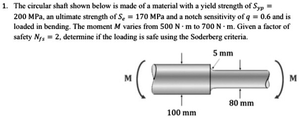 SOLVED: 1. The circular shaft shown below is made of a material with a ...