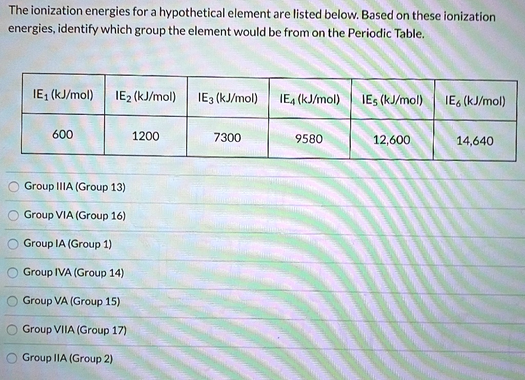 SOLVED: The ionization energies for a hypothetical element are listed ...
