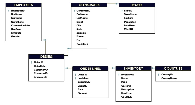 Instructions: You are required to use any available tool to design an ...