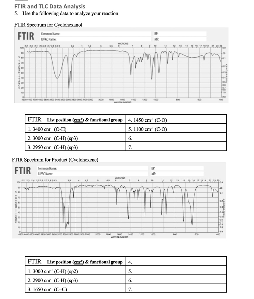do the ftir spectra you measured and recorded in the tables above ...