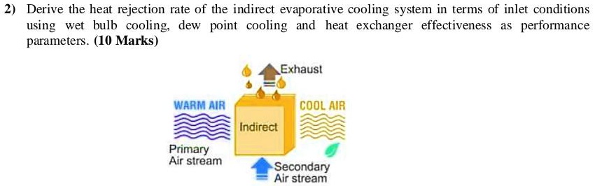 2) Derive the heat rejection rate of the indirect evaporative cooling ...