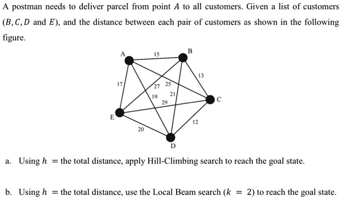 SOLVED: A postman needs to deliver parcel from point A to all customers ...