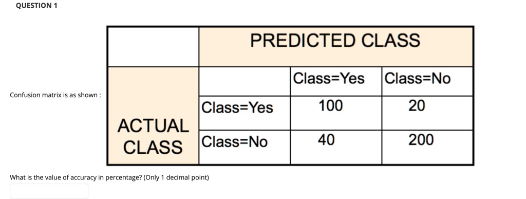 SOLVED:QUESTION PREDICTED CLASS Class=Yes Class-No Confusion matrix is ...