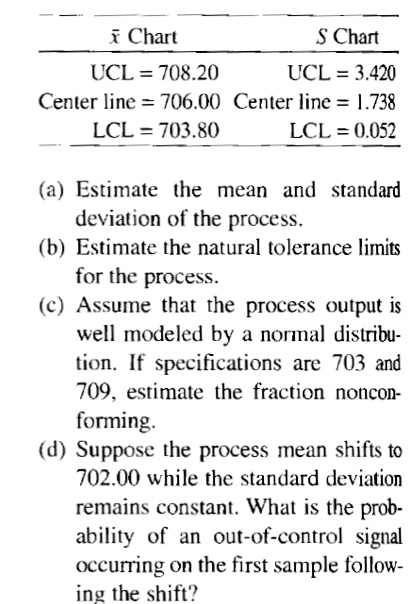 Chart S Chart UCL = 708.20 UCL = 3.420 Center line = 706.00 Center line = 1.738 LCL = 703.80 LCL ...