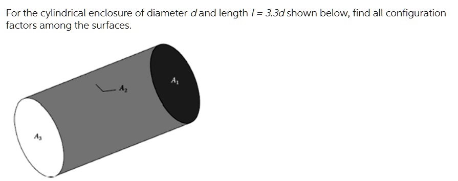 For the cylindrical enclosure of diameter d and length I=3.3d shown ...