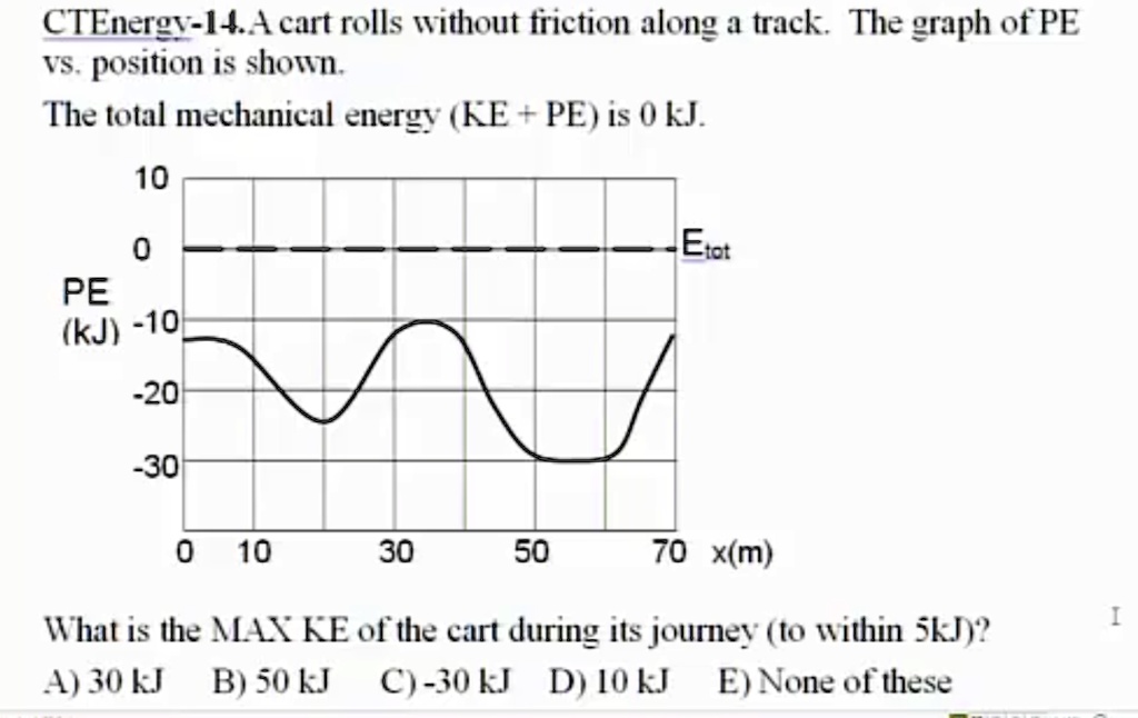CTEnergy-14. A cart rolls without friction along a track. The graph of ...
