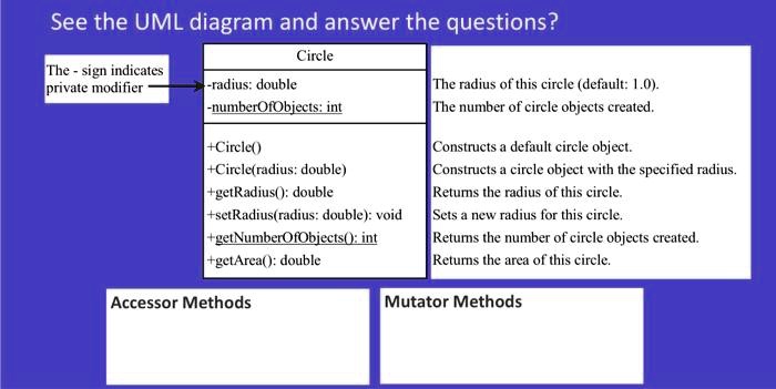 SOLVED: Circle The "-" sign indicates a private modifier. - radius ...