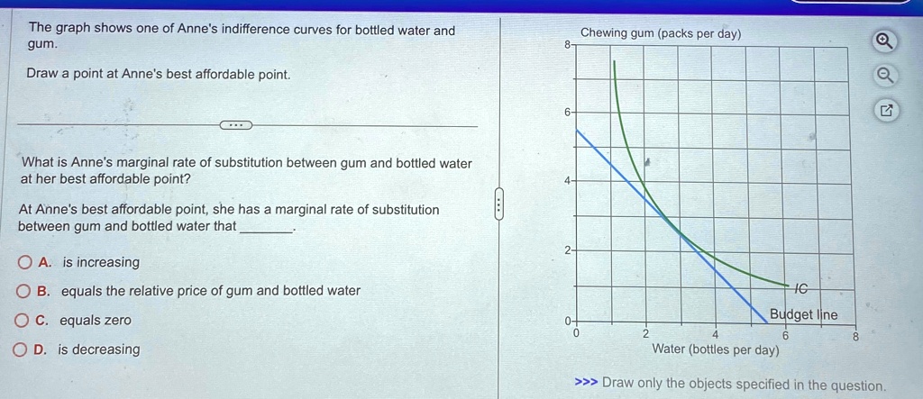 The graph shows one of Anne's indifference curves for bottled water and gum. Draw a point at ...