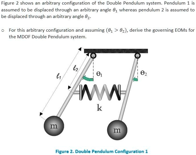 SOLVED: Texts: Figure 2 shows an arbitrary configuration of the Double ...