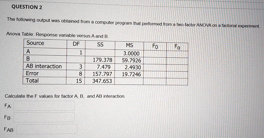 SOLVED: QUESTION 2 The following output was obtained from a computer program that performed from ...