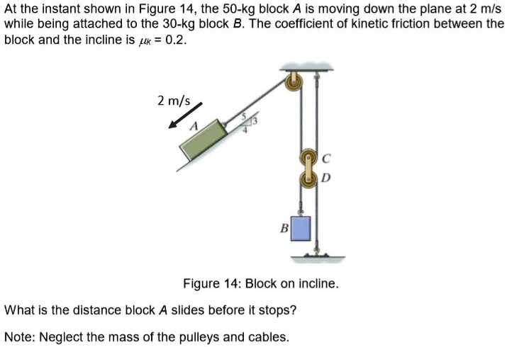 SOLVED: At the instant shown in Figure 14, the 50-kg block A is moving down the plane at 2 m/s ...