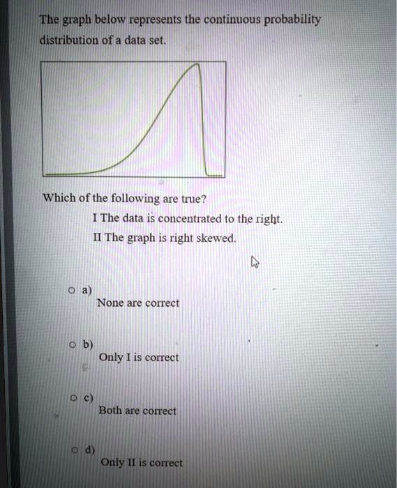 SOLVED: The graph below represents the continuous probability ...