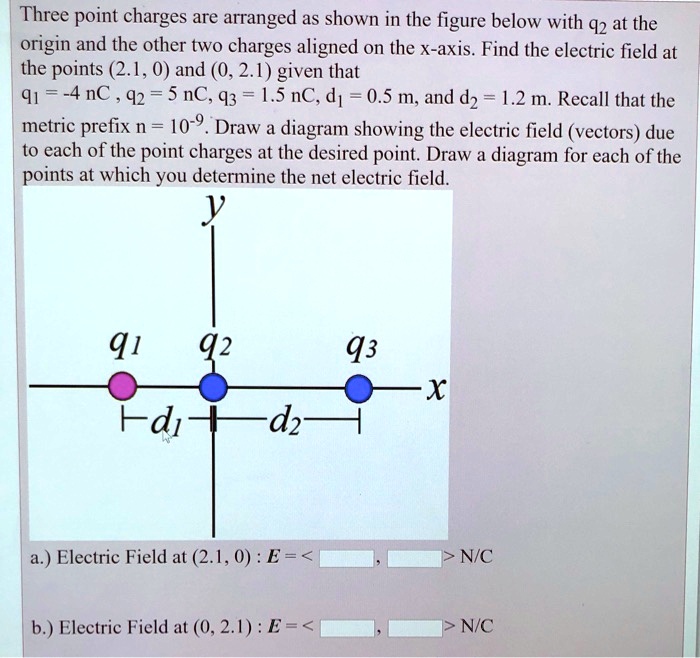 three point charges are arranged as shown in the figure below with 42 at the origin and the ...