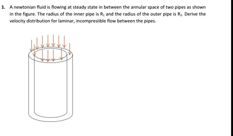 SOLVED: A newtonian fluid is flowing at steady state in between the annular space of two pipes ...