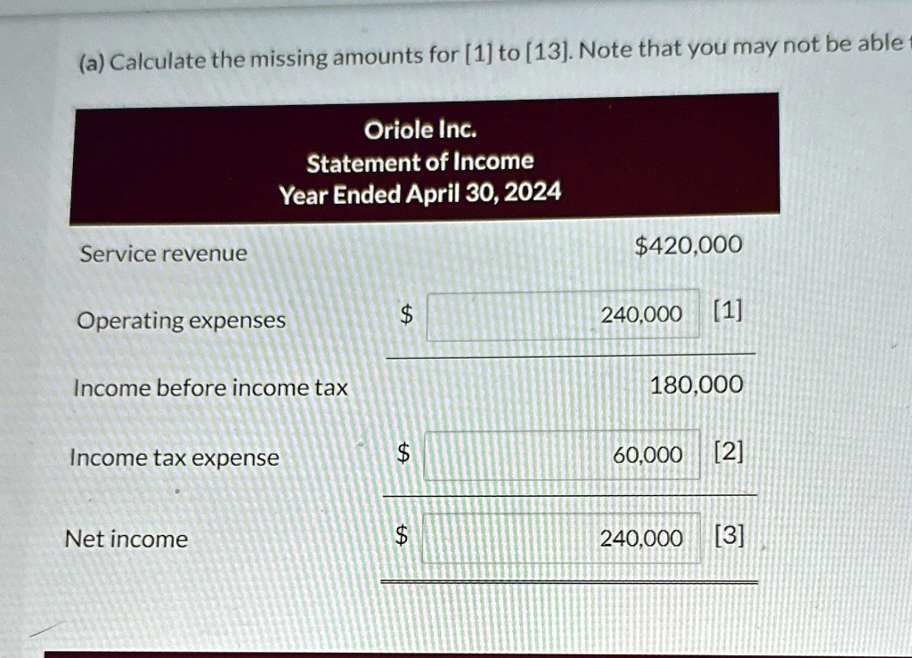 SOLVED: (a) Calculate the missing amounts for [1] to [13]. Note that you may not be able Oriole ...
