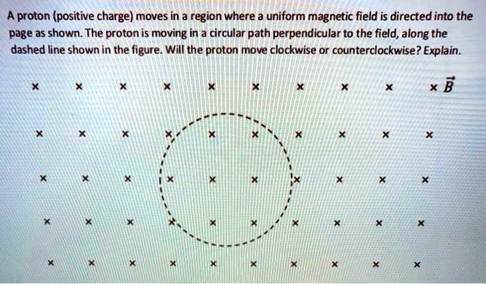 A proton (positive charge) moves in a region where a uniform magnetic field is directed into the ...