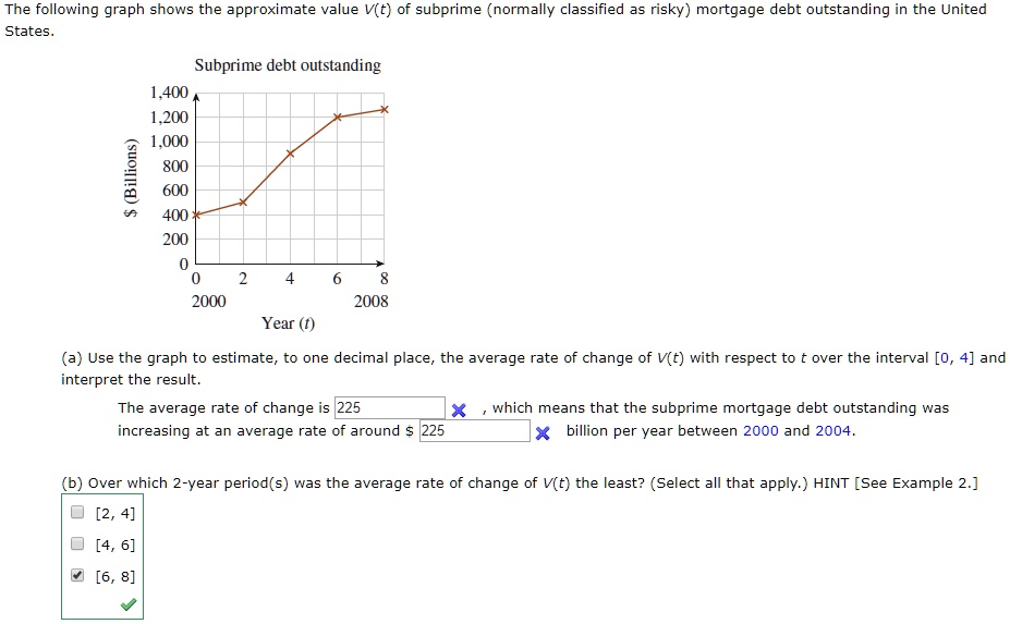 SOLVED: The following graph shows the approximate value V(t) of subprime (normally classified as ...
