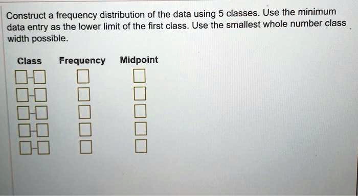 Construct a frequency distribution of the data using 5 classes. Use the ...