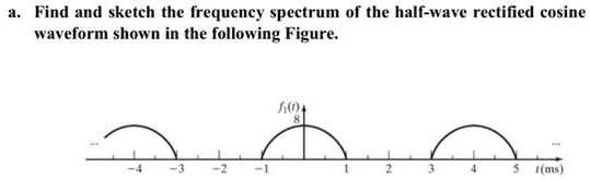 SOLVED: a. Find and sketch the frequency spectrum of the half-wave ...