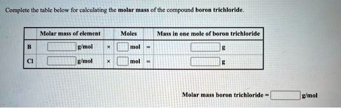 SOLVED: Completc the table bclow for calculating the molar mass of the ...