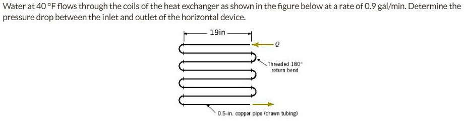 Water at 40Â°F flows through the coils of the heat exchanger as shown ...