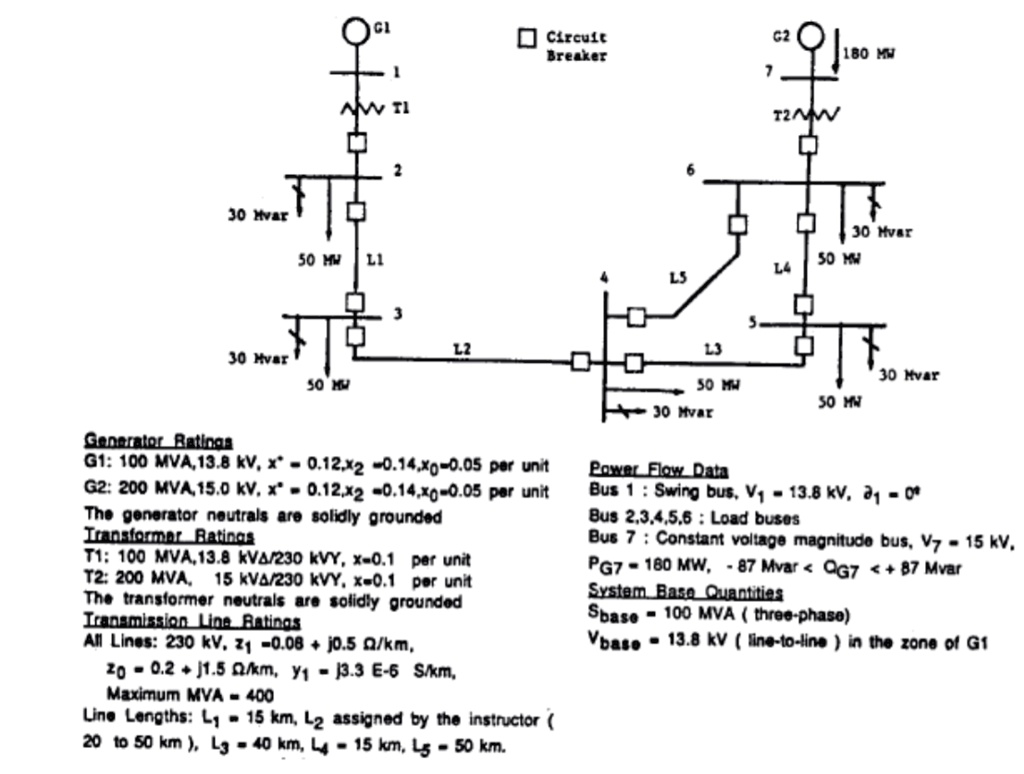 perform an fault current analysis on the power system network by ...