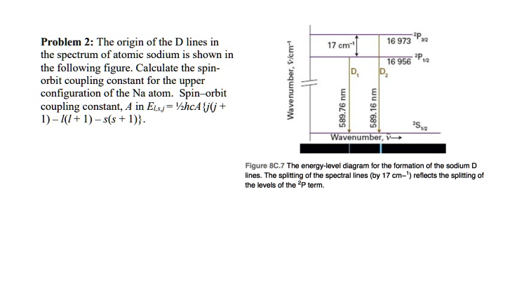 problem 2 the origin of the d lines in the spectrum of atomic sodium is ...